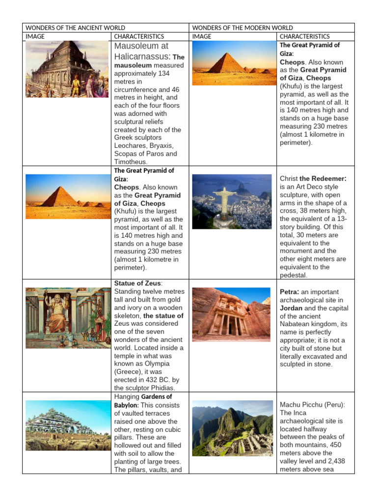 Wonders of The Ancient World and Wonders of The Modern World | PDF ...