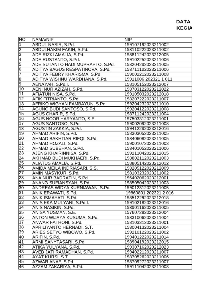 Data Orientasi PPPK Pengangakatan 2023 | PDF