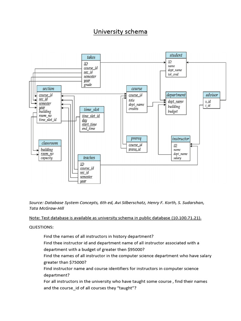 05_6.Queries_Practice_Set.3_University_Schema_Korth | PDF | Information Science | Computer Data