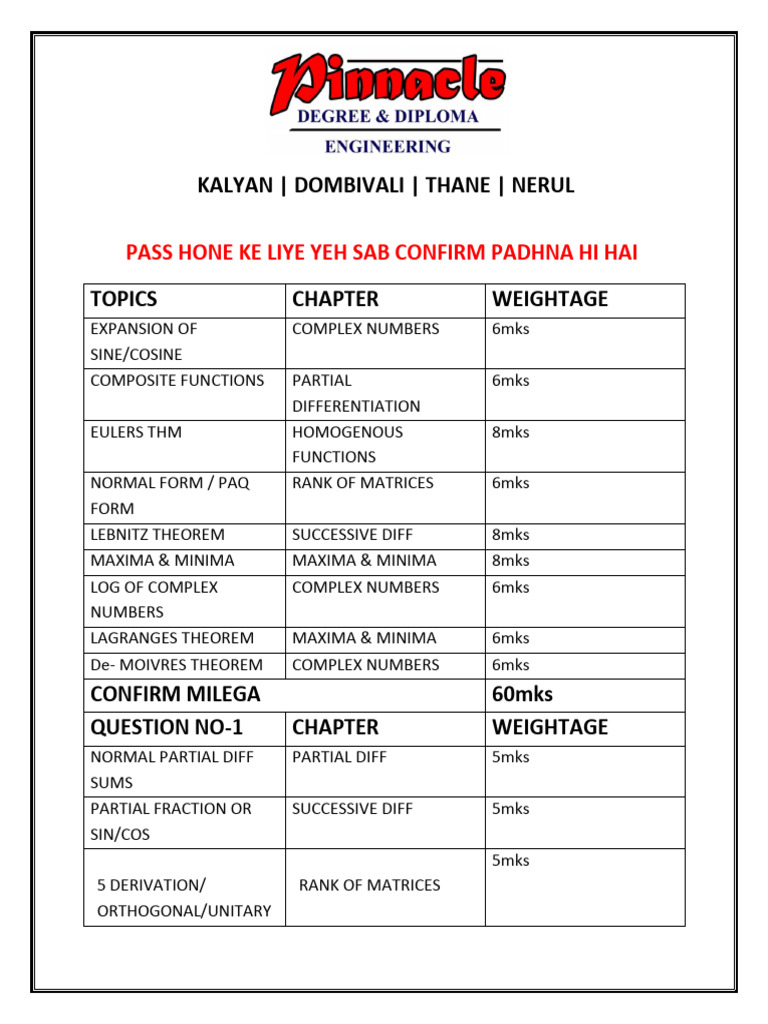 Math Topics & Weightage Guide | PDF