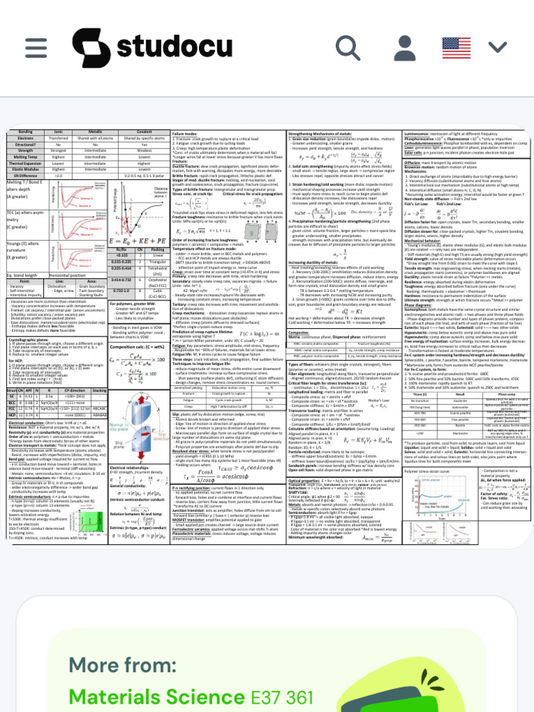 Exam3 Cheat Sheet - Summary Materials Science - Bonding Electrons ...