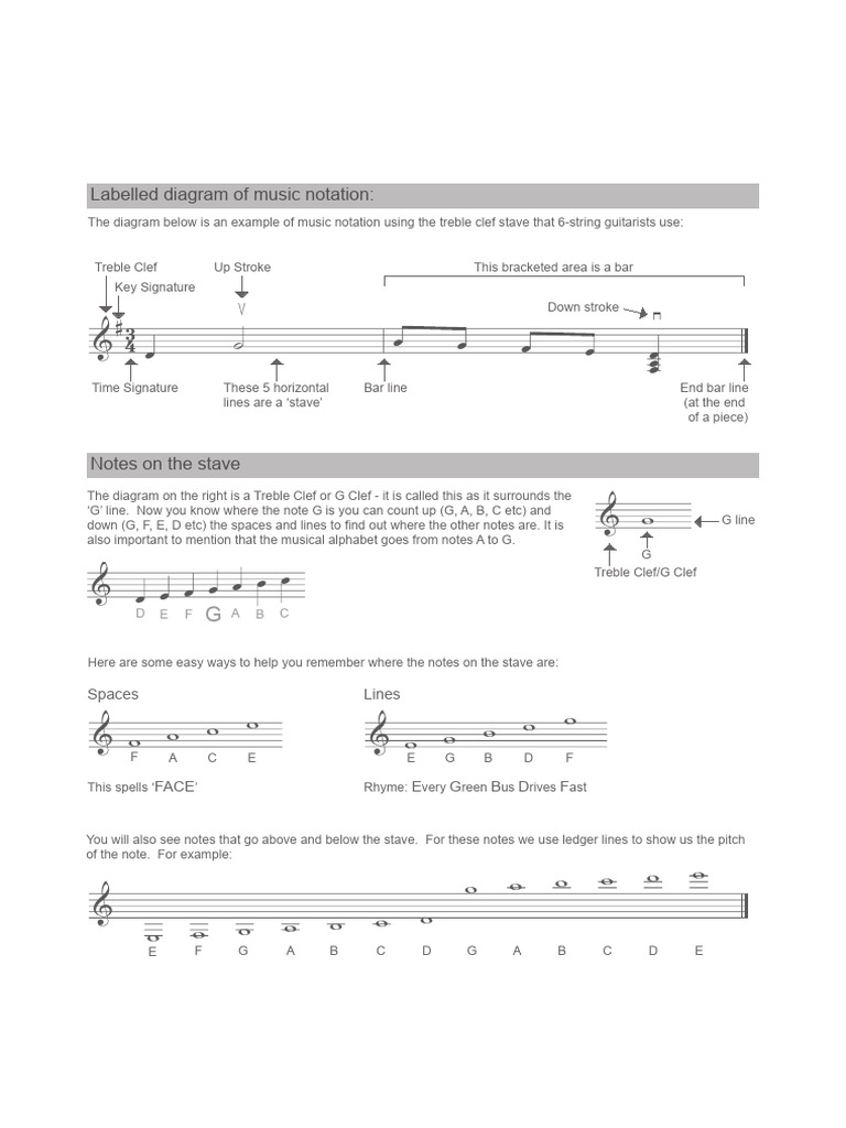 Notation - Pitches and Rhythm | PDF | Musical Notation | Clef