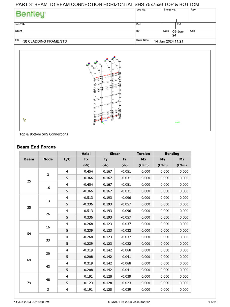 Section 3.2.1D_PART 3_ STAAD_SHS_FINAL2 | PDF