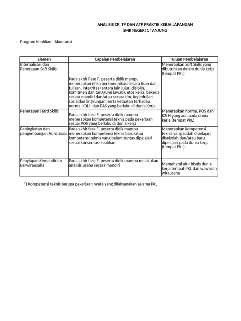 Cp-Tp-Atp PKL Akuntansi Dan Lembar Observasi Untuk Dudi Kantor | PDF