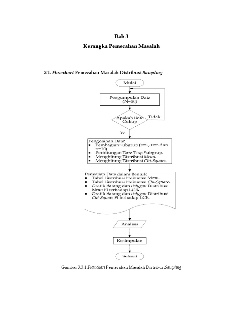 Distribusi Sampling - Bab 3 Flowchart - Modul 3 - Laboratorium ...
