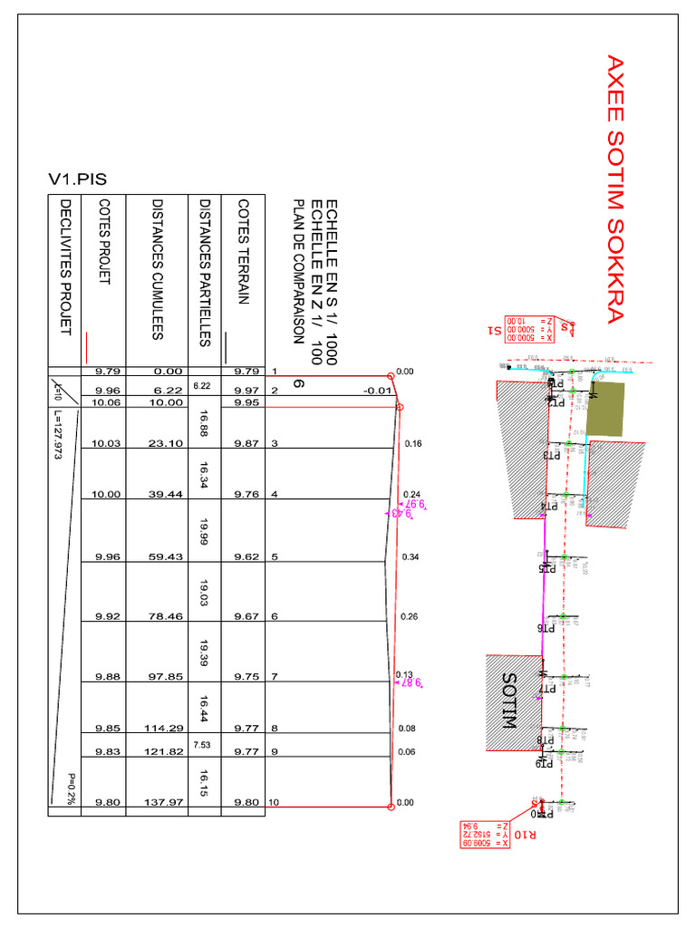 Profil en Long SOTIM | PDF