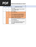 PREDIKSI KISI KISI SOAL OSN BIOLOGI TAHUN 2025 | PDF