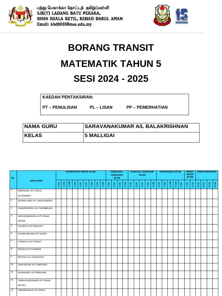 Matematik Tahun 5: Borang Transit 2024 | PDF