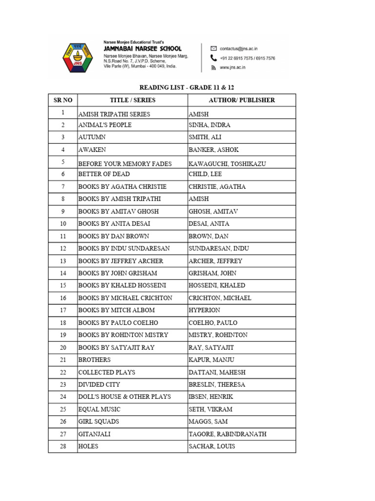 Grade 11 Reading List Overview | PDF