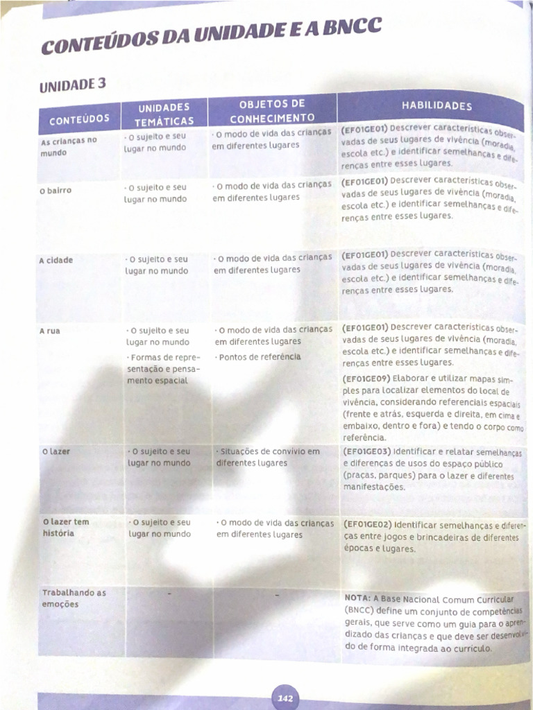 Conteúdos Da Unidade e A BNCC | PDF