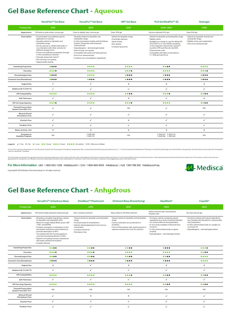 Gel Base Reference Chart Overview | PDF | Chemical Substances