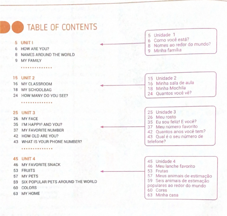 Table of Contents | PDF