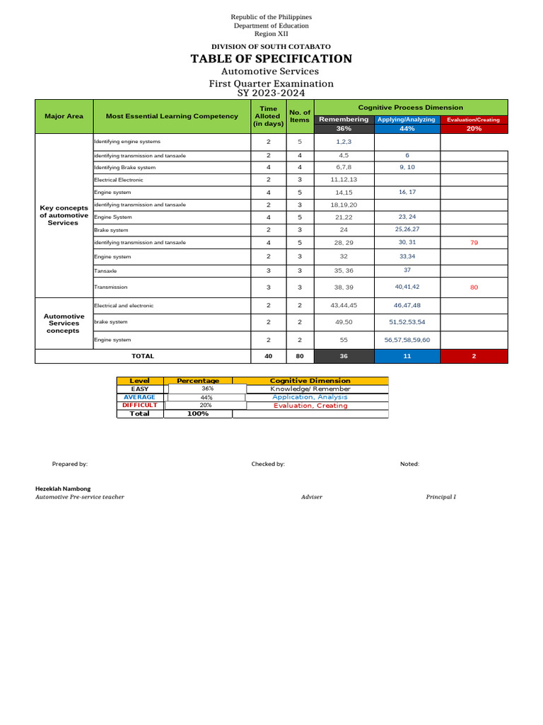 TOS Sample | PDF | Cognition | Psychology