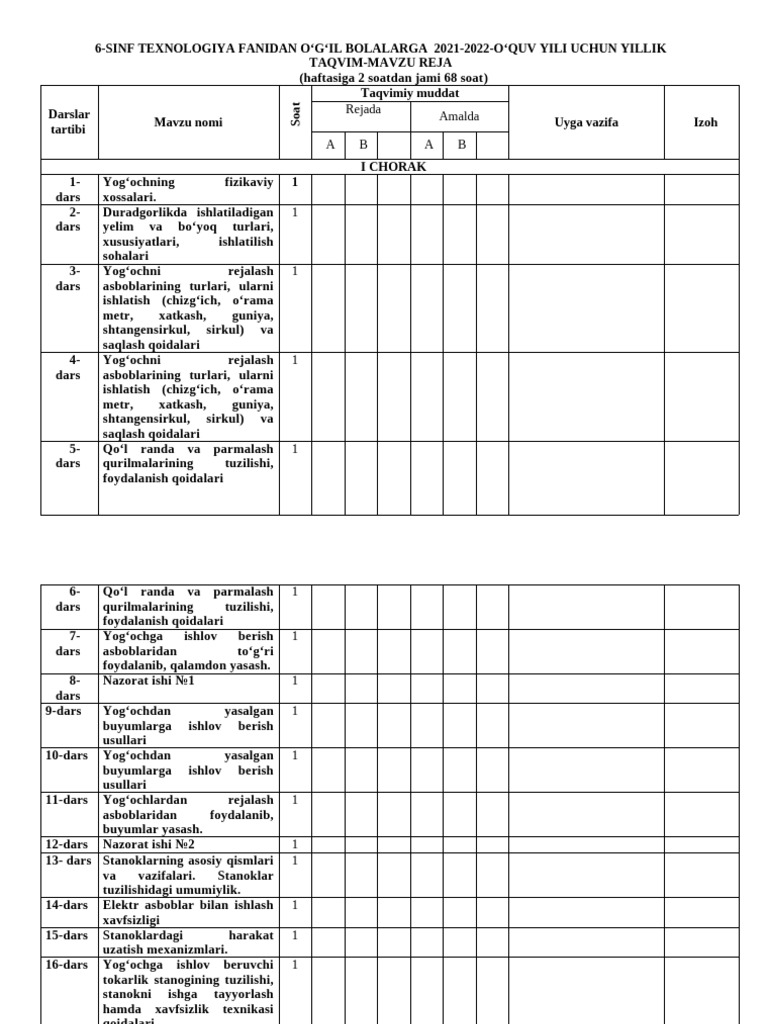 6-Sinf Texnologiya O'qillar Ish Reja 2021-Yil | PDF