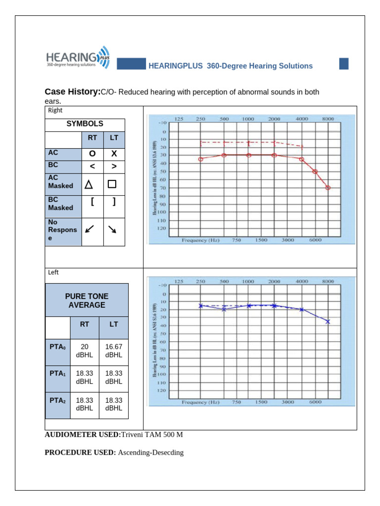 Audiograph 123 | PDF