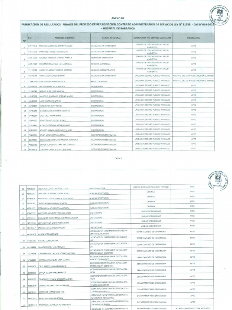CUADRO-FINAL-CAS-14-2022-HOSPITAL-DE-BARRANCA | PDF
