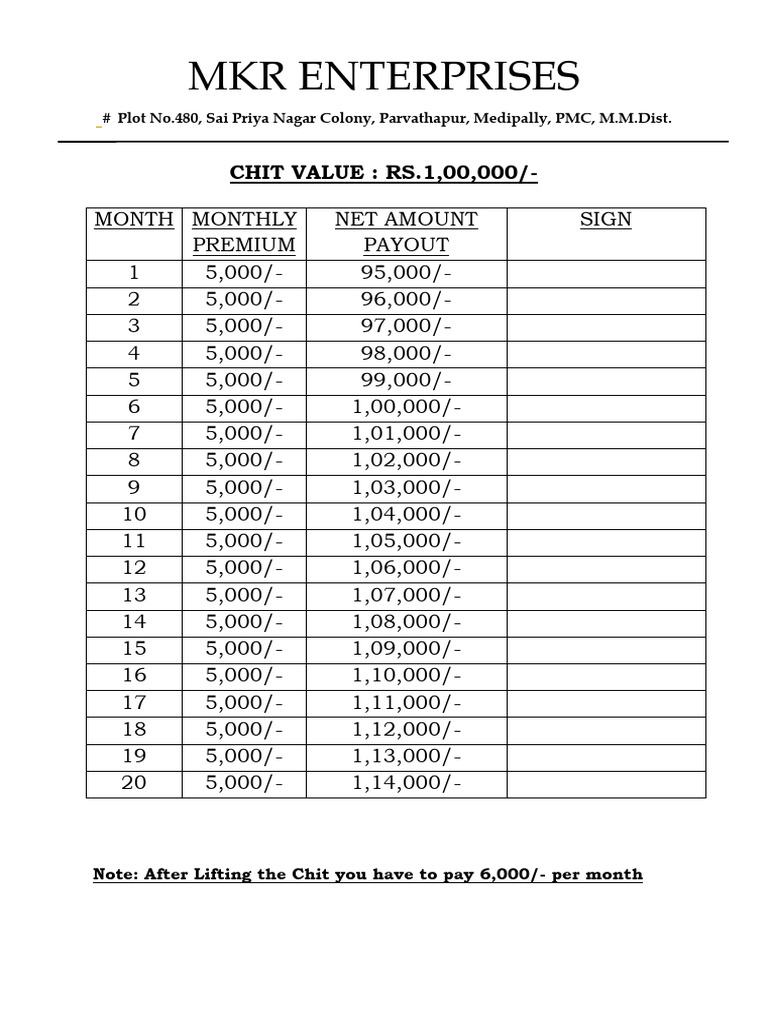 1 Lakh Chit Format for 20 Months | PDF