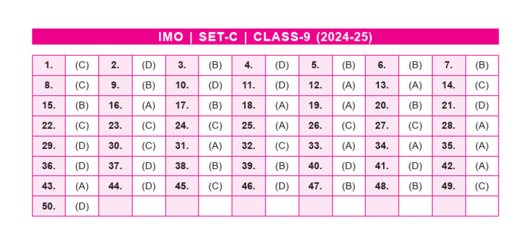 Imo Set C Answer Key Class 9 2024 25 Pdf 