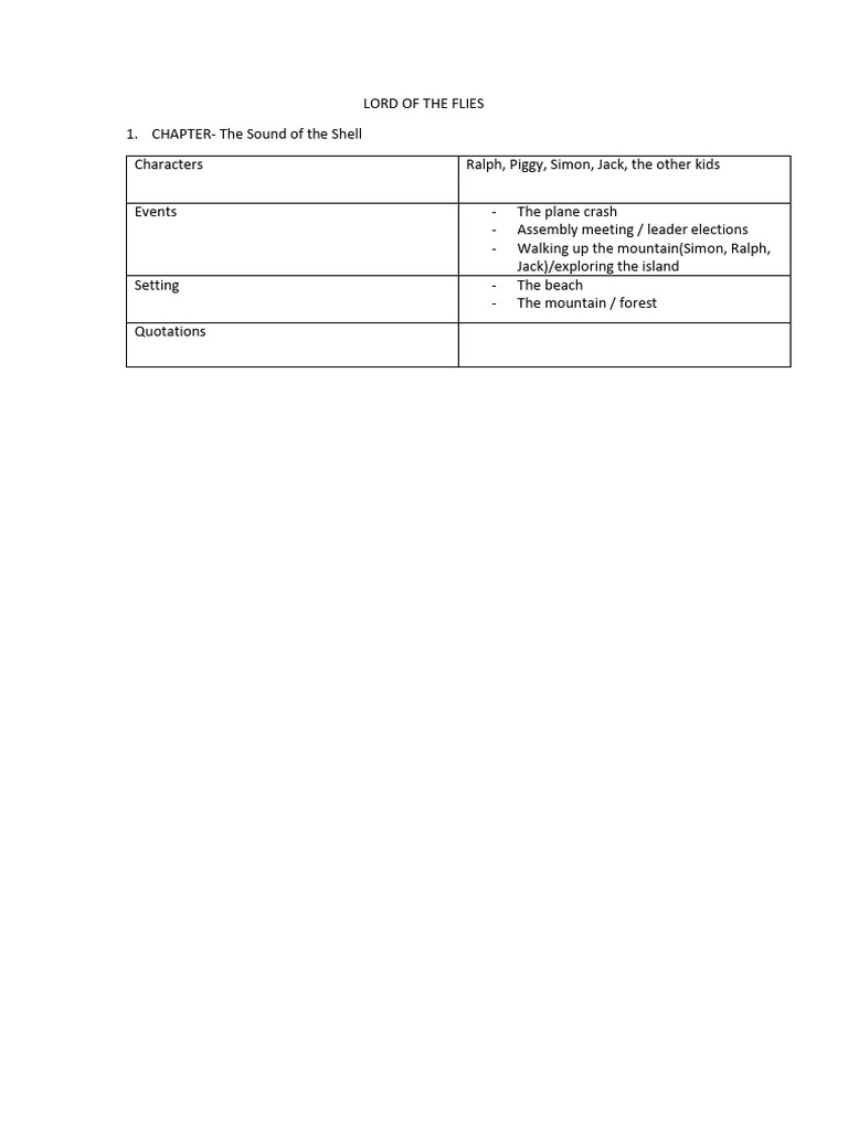 Lord of the Flies Chapter 1 Summary | PDF