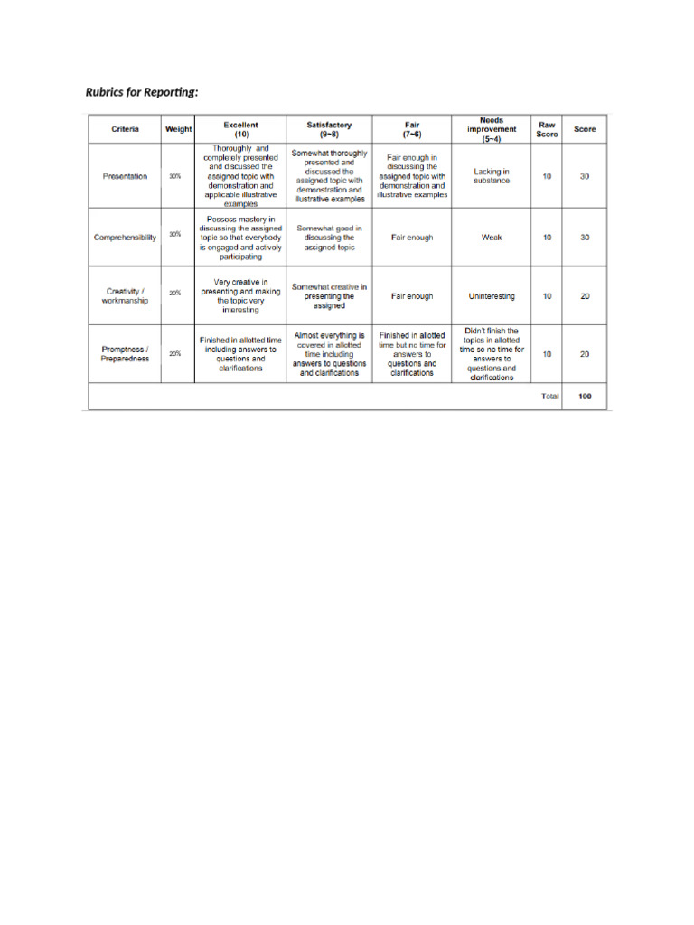 Rubrics For Reporting | PDF