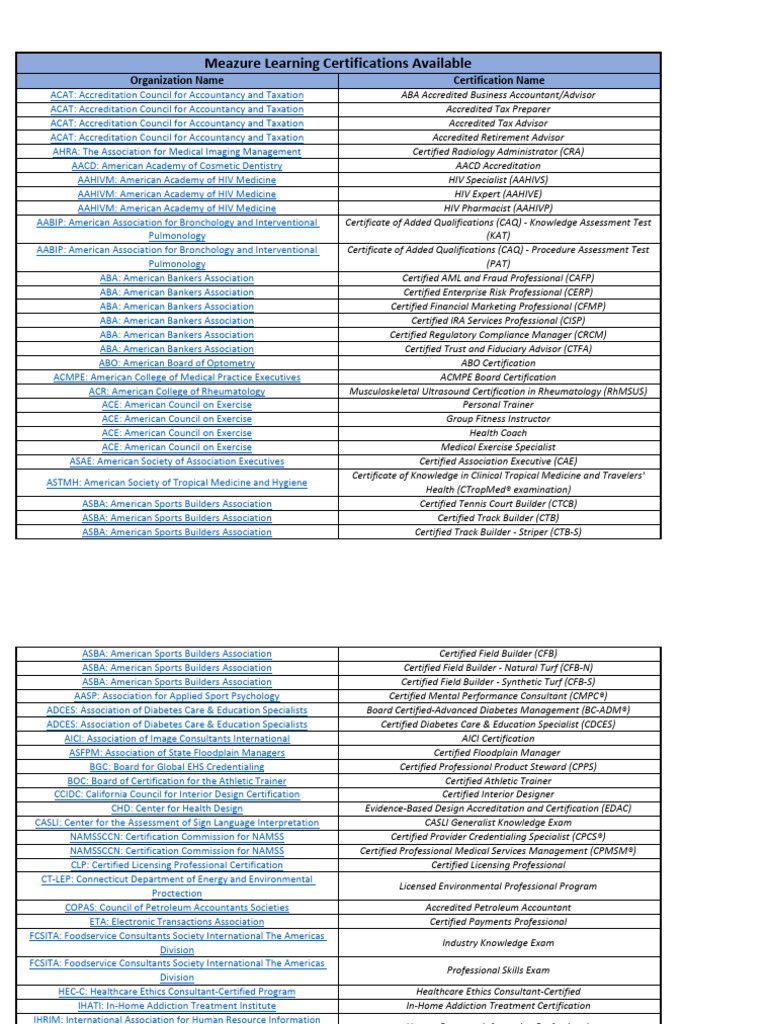learning list of certifications | PDF | Emergency Medical Services | Emergency Medical Technician