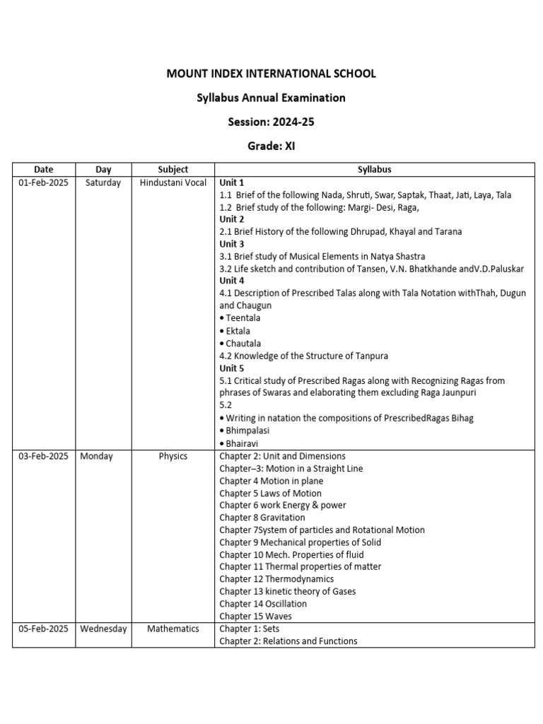MOUNT INDEX INTERNATIONAL SCHOOL Xi Class Syllabus | PDF | Chemistry ...