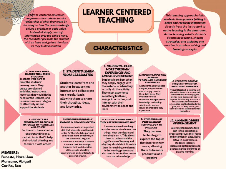 Understanding Learner Centered Teaching | PDF | Learning | Human Communication