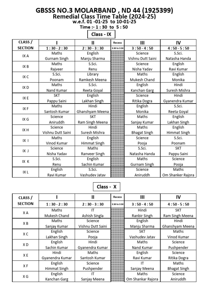 Remedial Class (IX To XII) | PDF