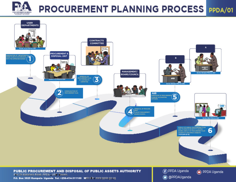 Procurement Planning Process | PDF | Procurement | Government Spending
