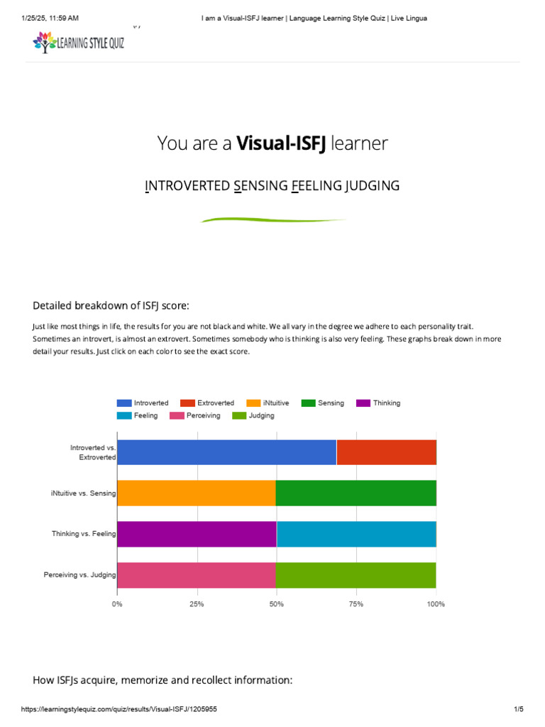 I Am A Visual-ISFJ Learner - Language Learning Style Quiz - Live Lingua ...