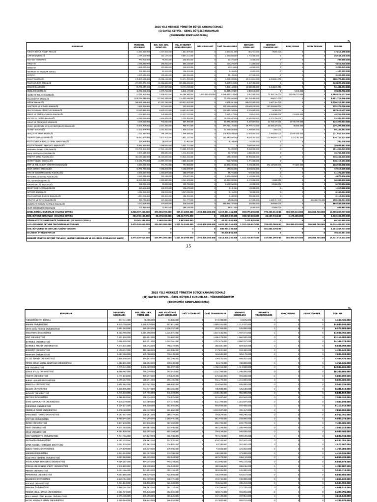 2025-Yili-Merkezi-Yonetim-Butce-Kanun-Teklifi-ve-Bagli-Cetveller-36-46 | PDF