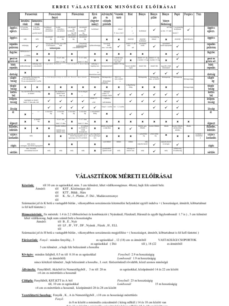 Választékok MSZ | PDF