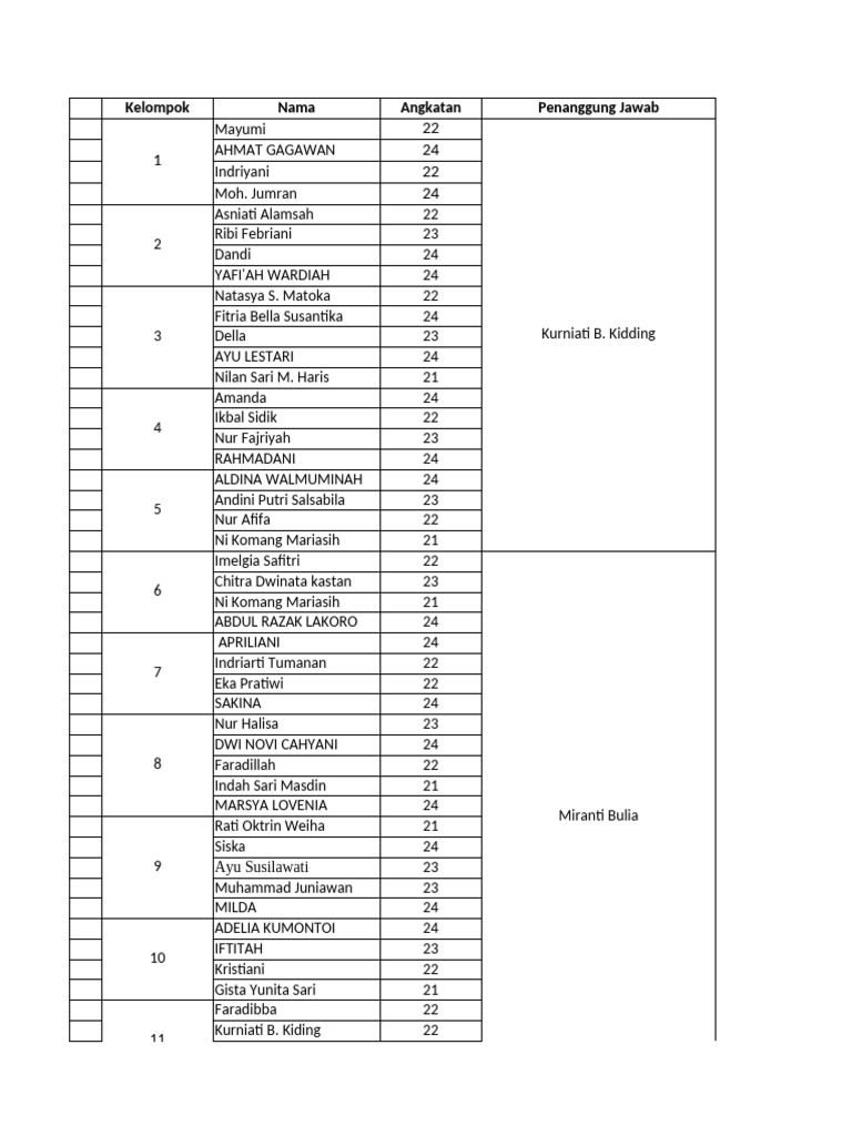 Kelompok PKM 2025 | PDF