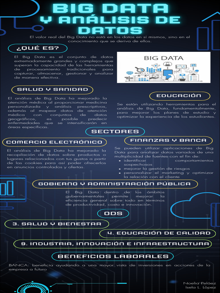 Impacto del Big Data en Sectores Clave | PDF | Big Data | Economias