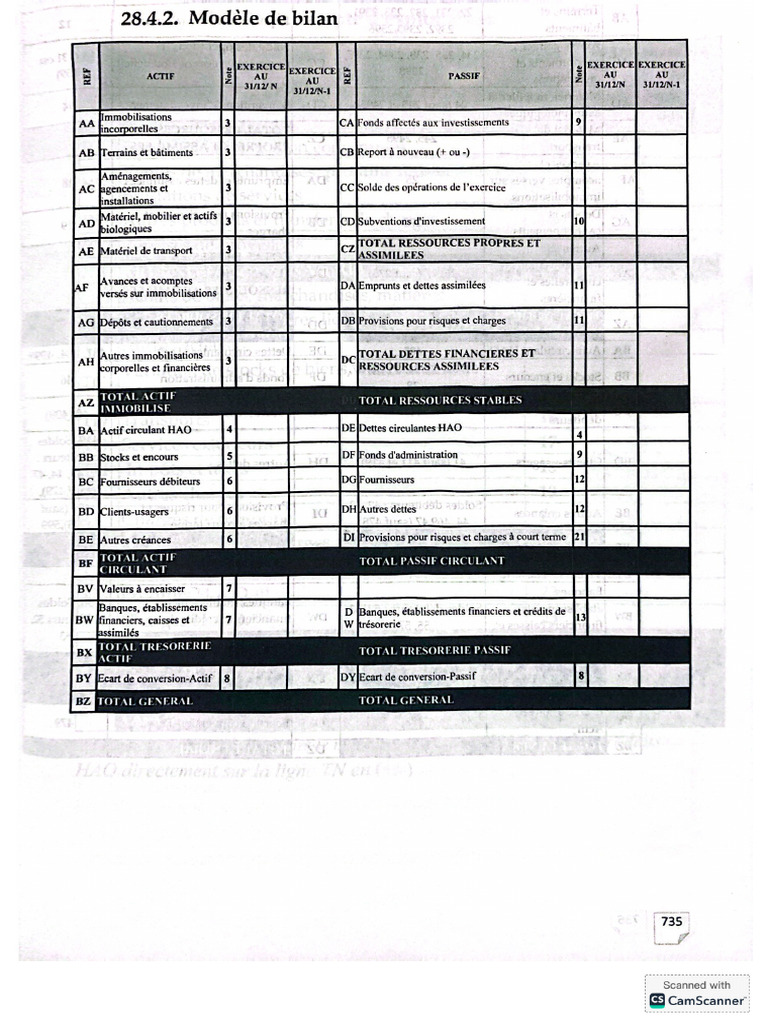 Bilan | PDF