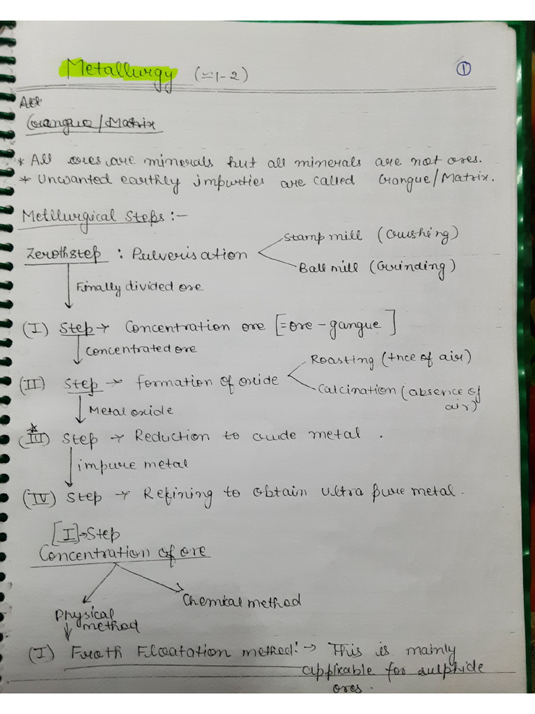 Metallurgy KMD Notes E | PDF