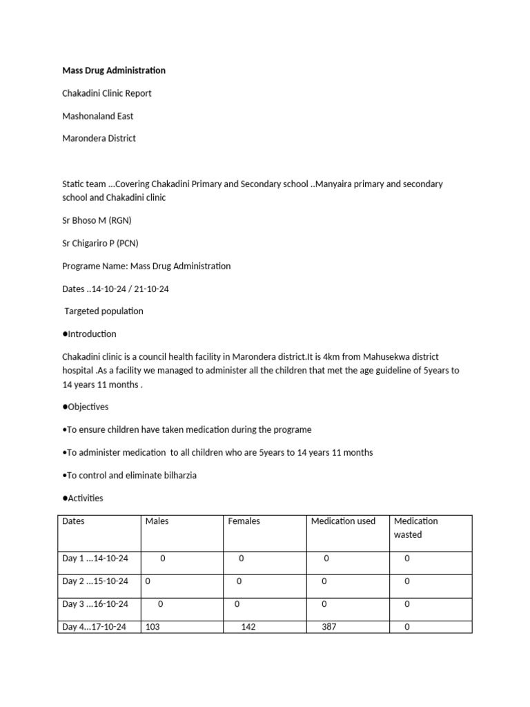 Chakadini Mass Drug Admin Report | PDF | Clinical Medicine | Public ...