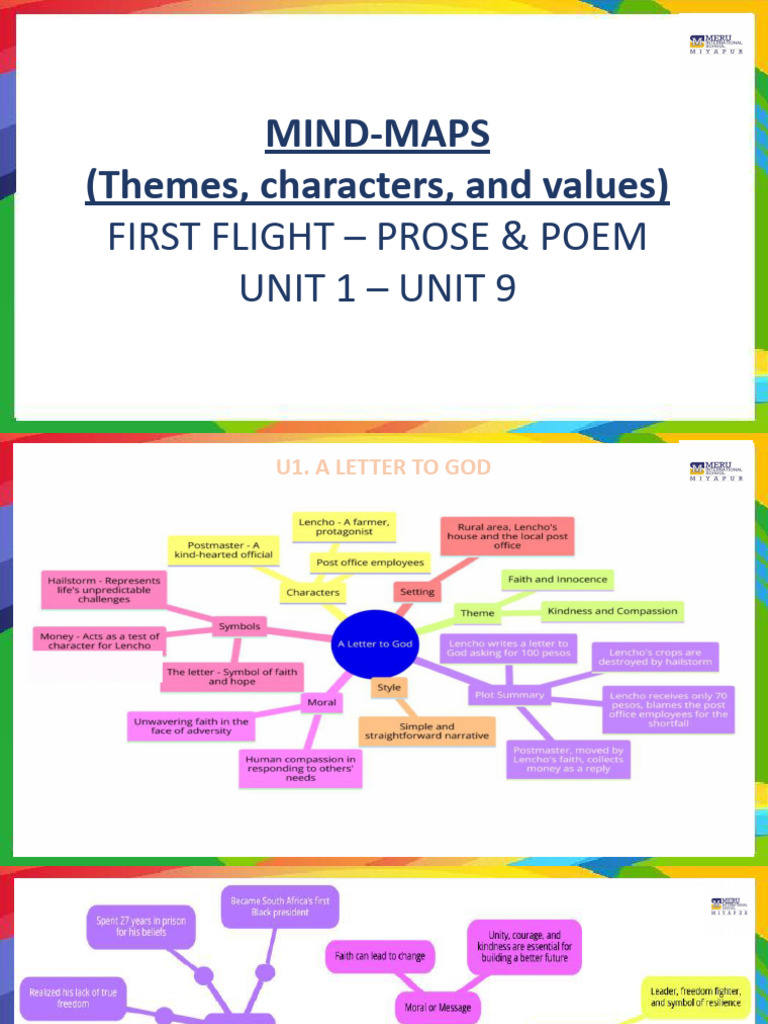 MIND MAP (FIRST FLIGHT) | PDF