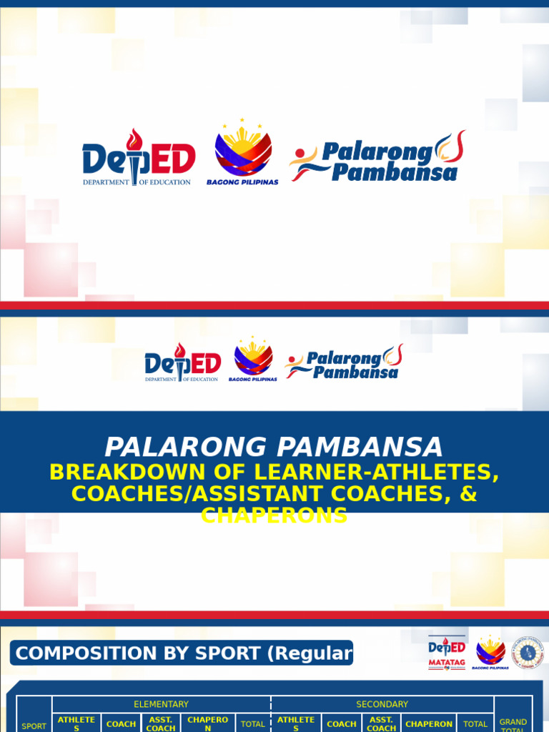 Palaro-Breakdown of Athletes Coaches | PDF | Headgear | Fashion