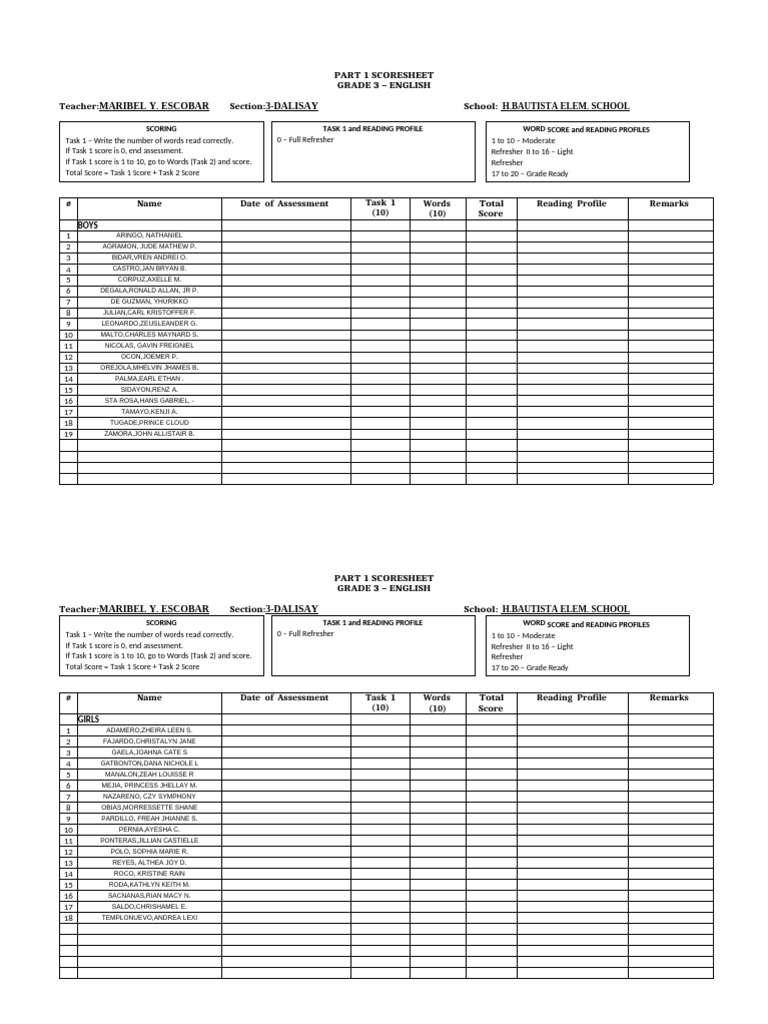 Scoresheets CRLA MIDYear | PDF