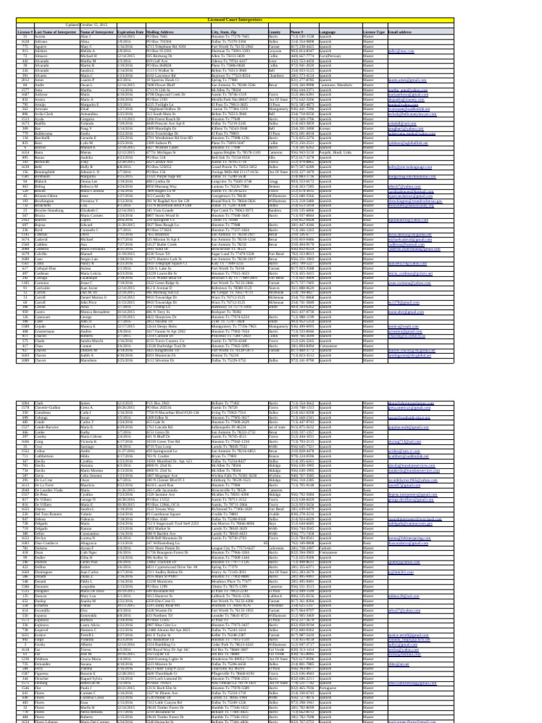 Licensed Court Interpreters List | PDF | Linguistics