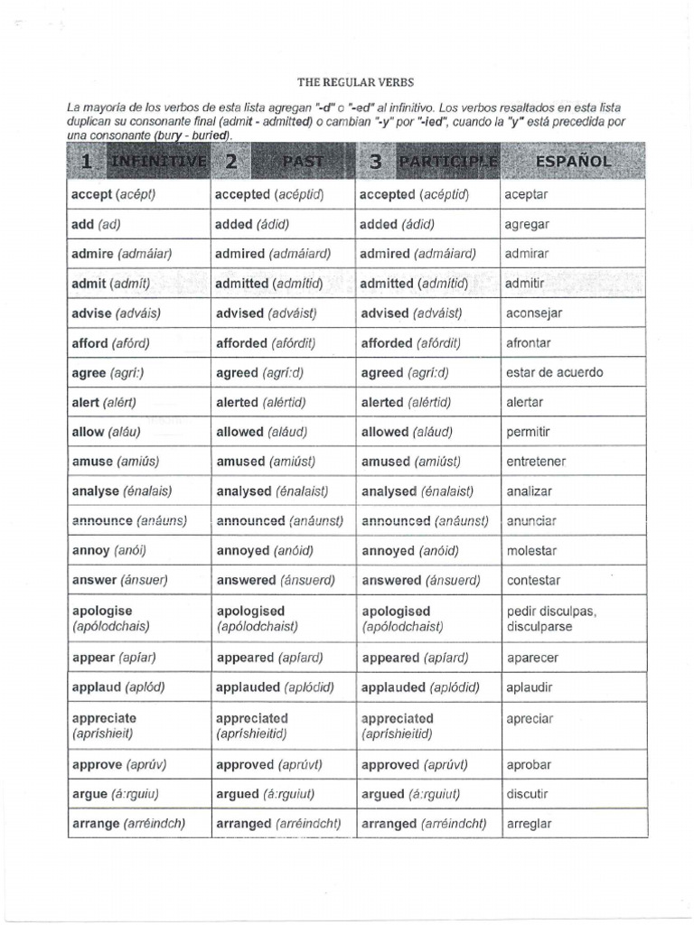 The Regular Verbs | PDF