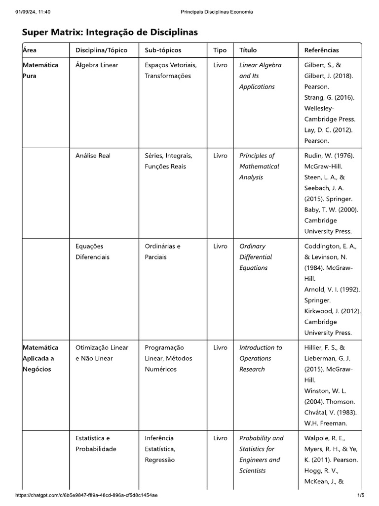 Super Matrix de Montse de Curso Ssss | PDF