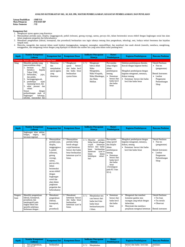 Analisis Keterkaitan SKL-KI-KD | PDF