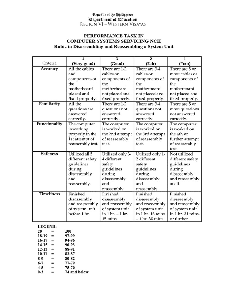 Css Rubrics | PDF