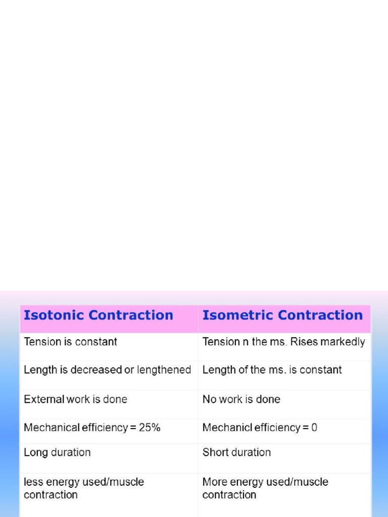 Fast vs Slow Muscle Fibers Explained | PDF | Action Potential ...