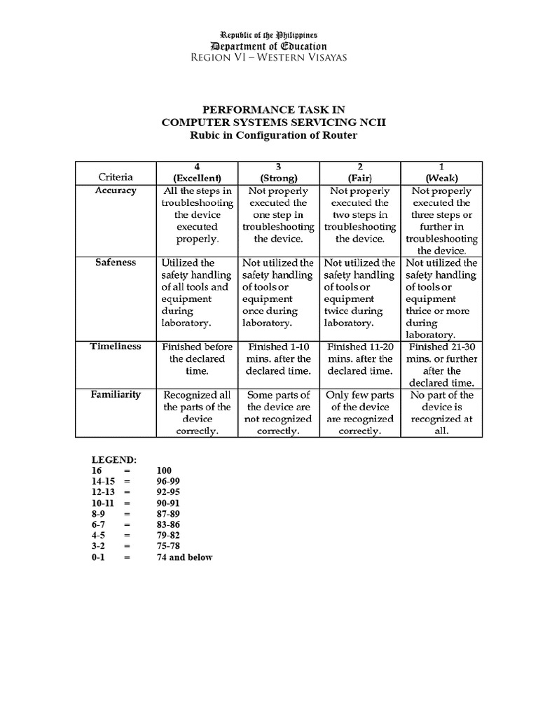 CSS RUBRICS - Configuration of Router | PDF
