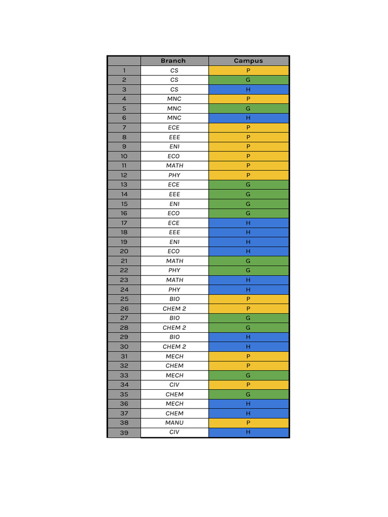 Campus Branch Course List | PDF