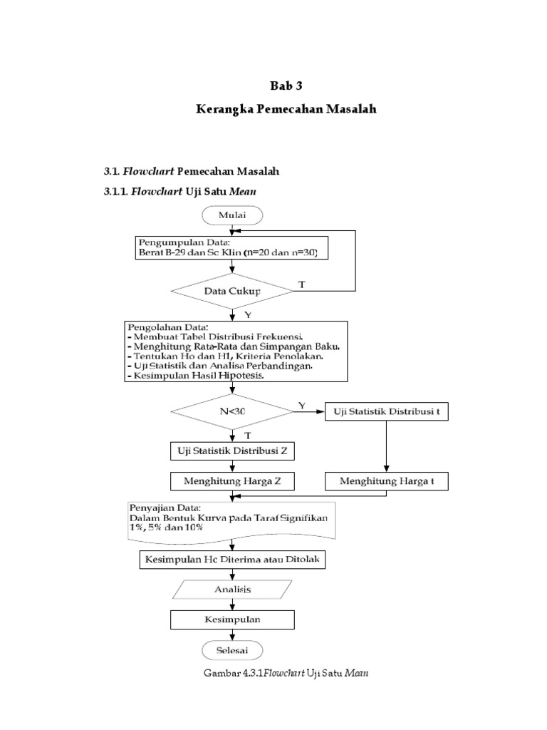 Uji Hipotesis - Bab 3 Flowchart - Modul 4 - Laboratorium Statistika ...