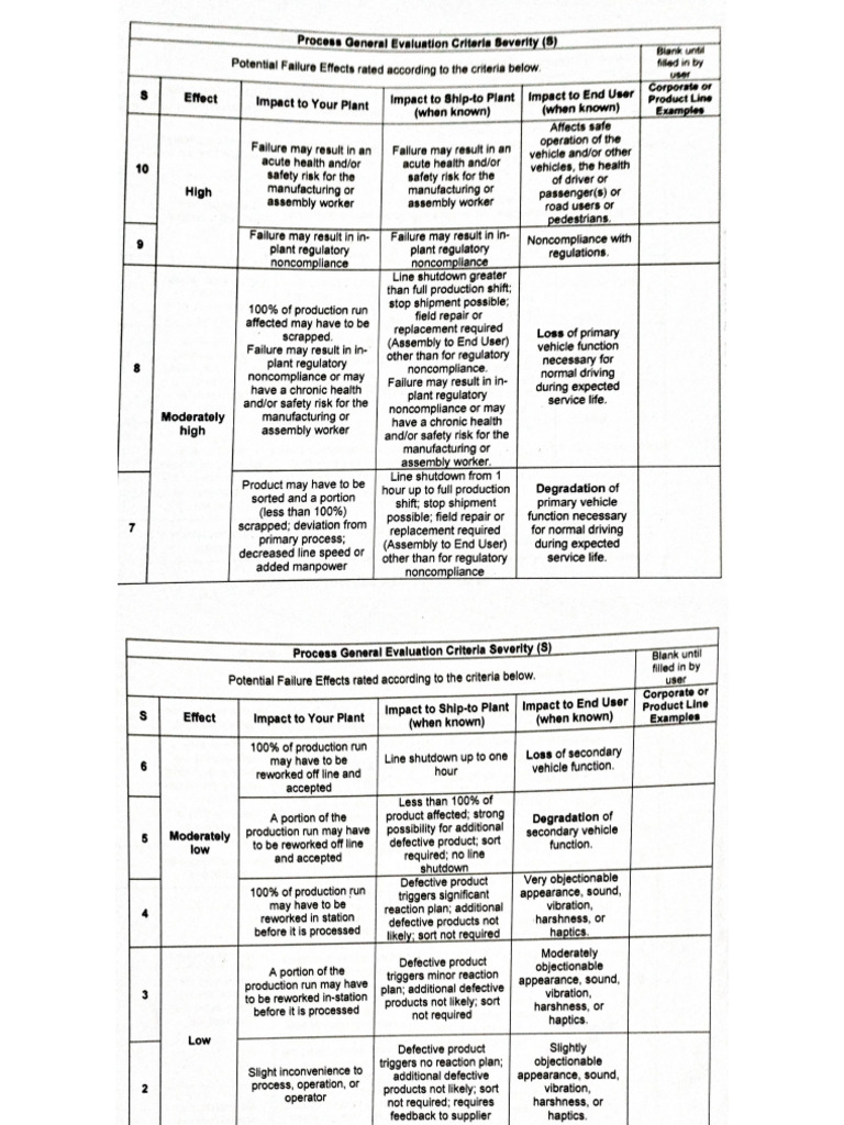 VDA AIAG PFMEA Rating Charts | PDF